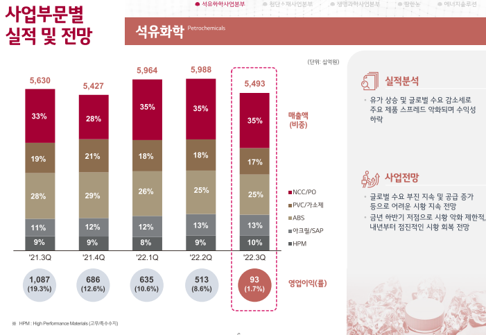 Lg화학엘지화학 주가 주가전망 목표주가 770000원 배당금 3분기 실적 발표 Lg화학우 양극재 이차전지